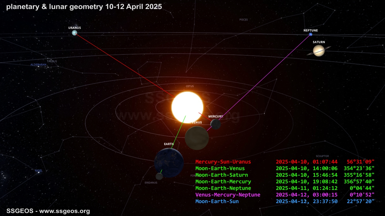 Outer Space Geometry
